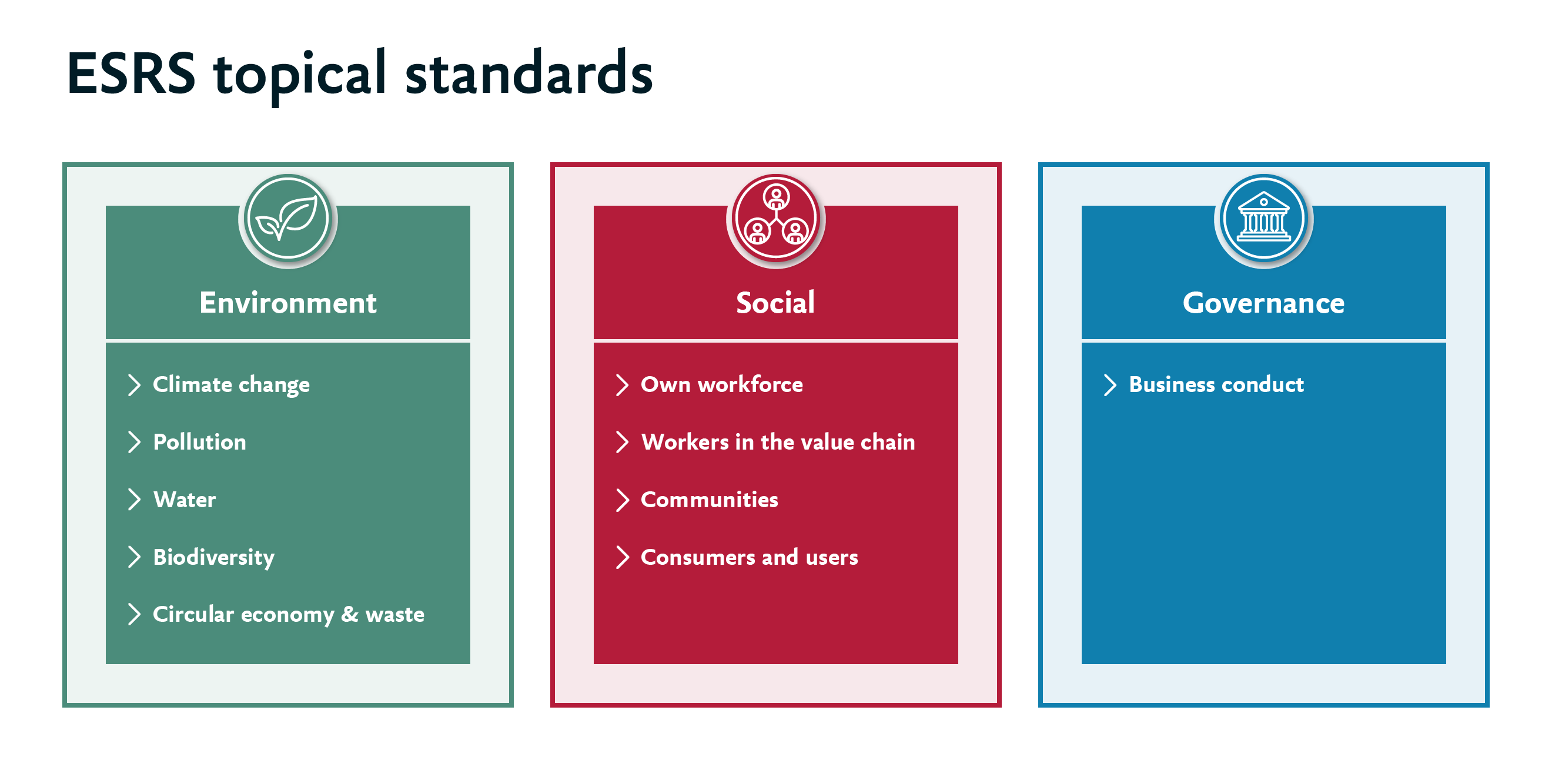 Getting to grips with ESRS double materiality | Berkeley Partnership Getting to grips with ESRS double materiality | Berkeley Partnership